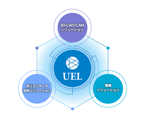 製品・サービス | UEL株式会社